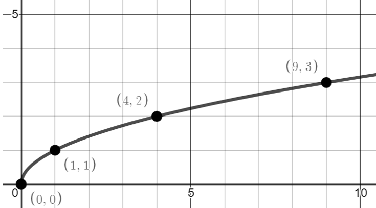 Radicals Practice Problems - Hun Kim Tutorials