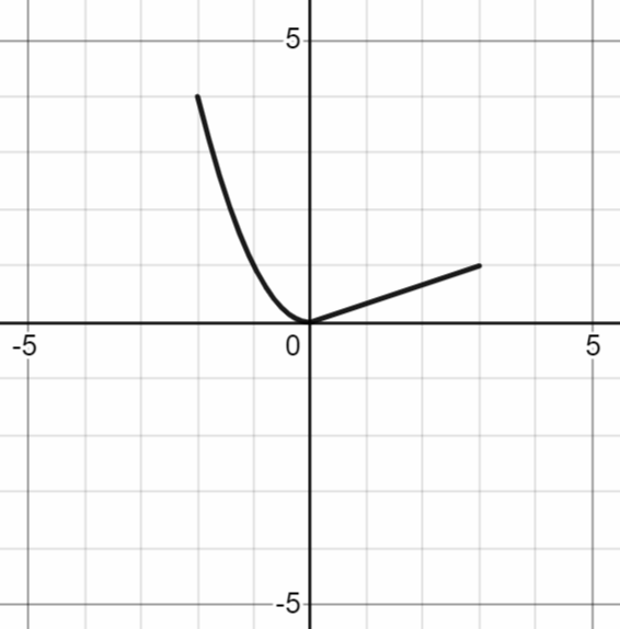 Transformations Practice Problems Hun Kim Tutorials