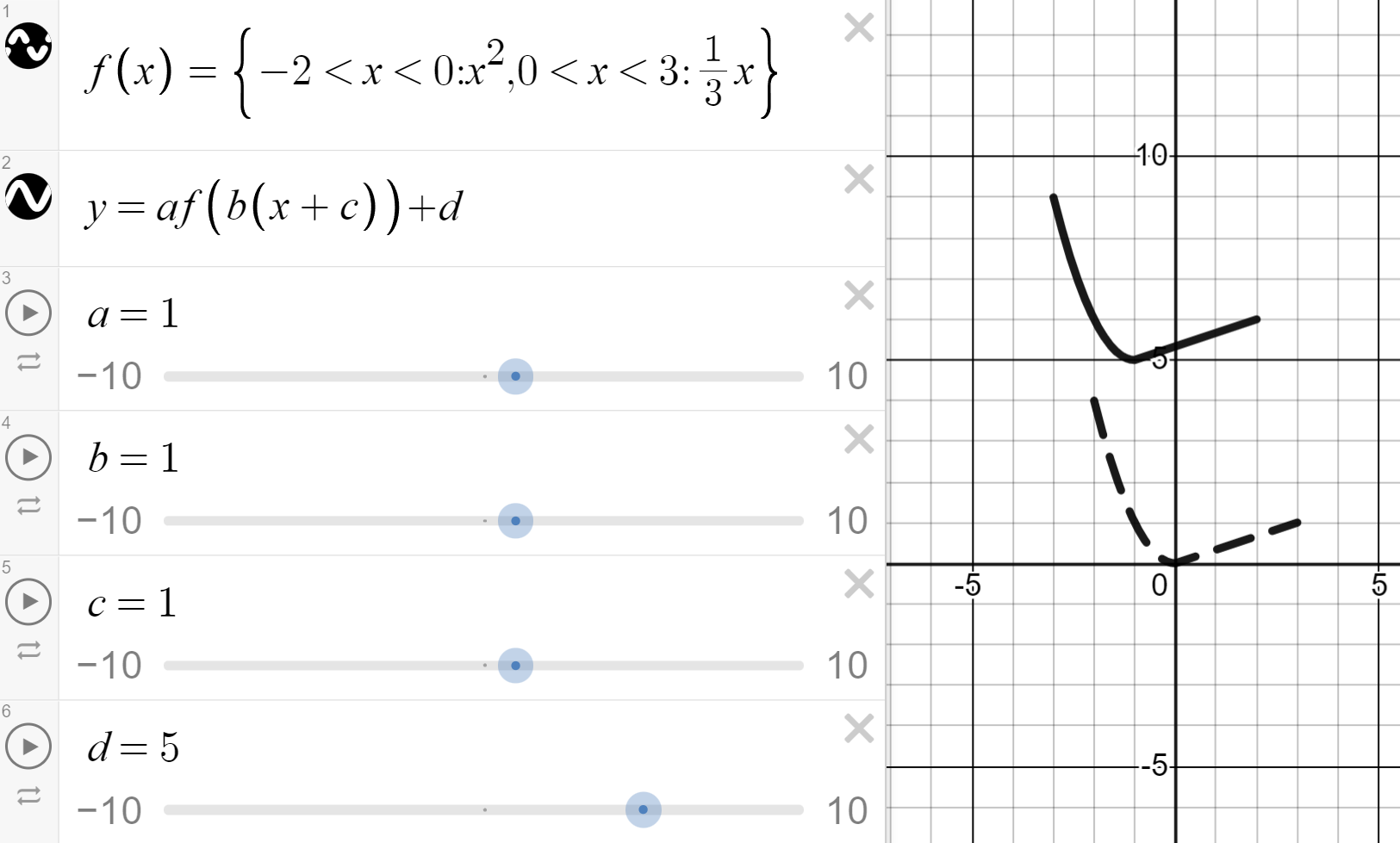 Transformations Practice Problems Hun Kim Tutorials
