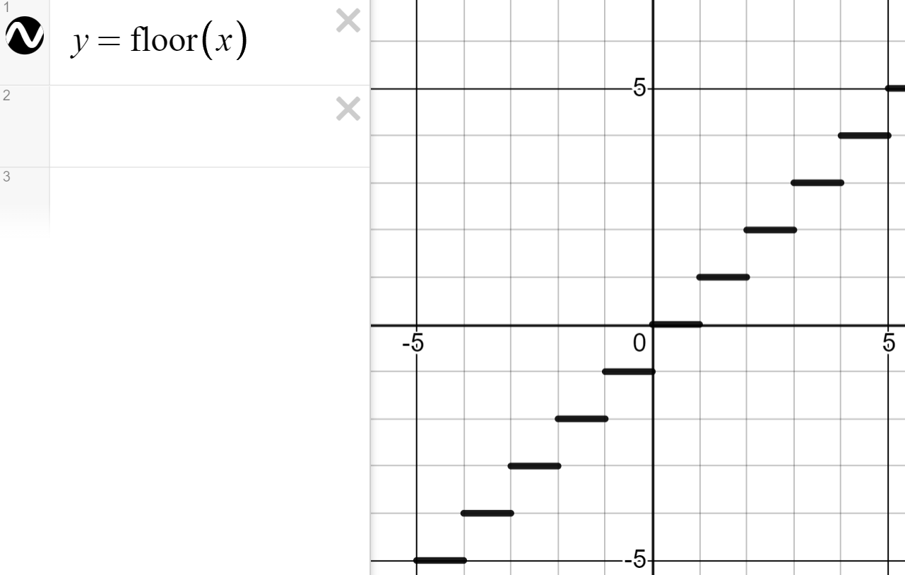 Transformations Practice Problems Hun Kim Tutorials