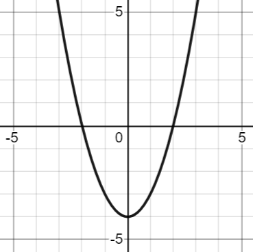 IB Math SL Analysis and Approaches - Hun Kim Tutorials
