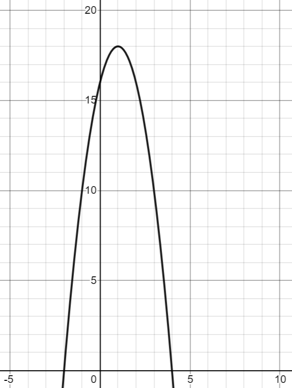 IB Math SL Quadratics - Hun Kim Tutorials